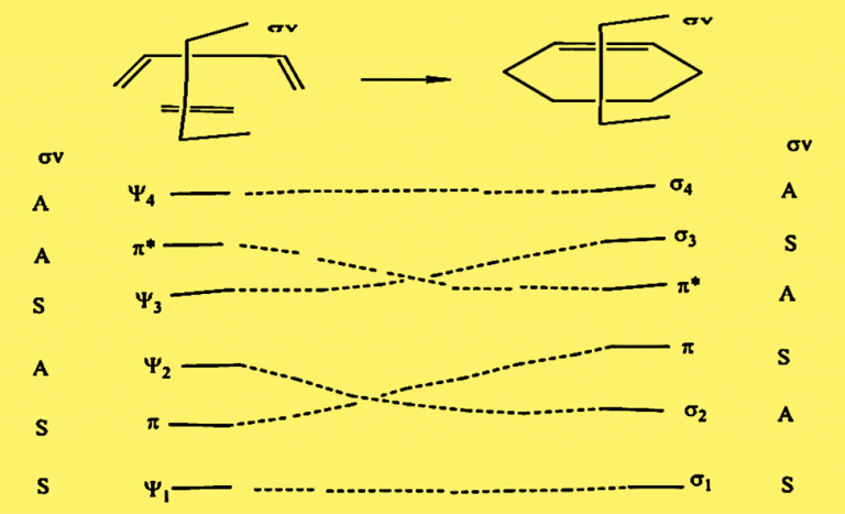 Correlation diagram: Electrocyclic reactions, Detailed explanation ...