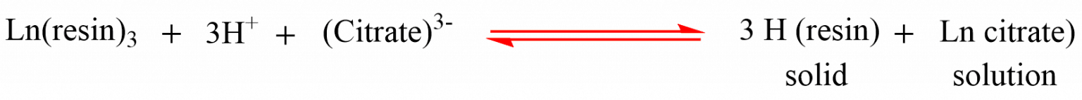 Ion Exchange Resins: Cation exchange resins and anion exchange resins ...