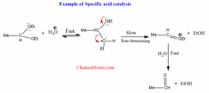 Acid base catalysis: General vs specific - Chemistry Notes