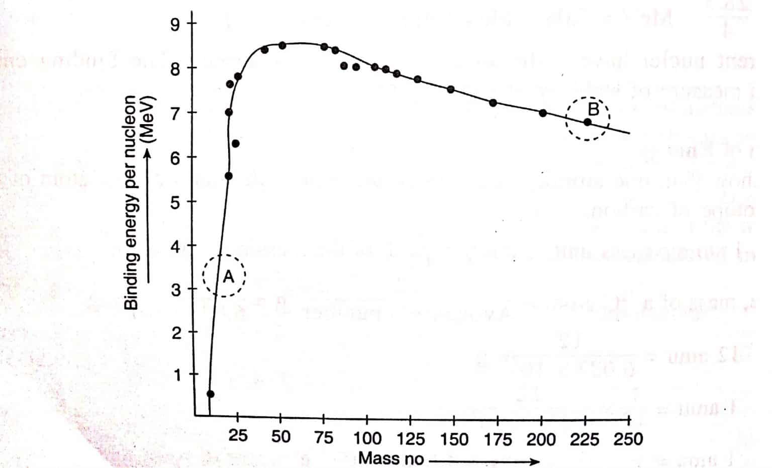 Mass Defect and Binding energy - Chemistry Notes