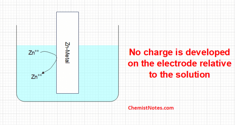 Single electrode potential: Definition, origin, expression - Chemistry ...