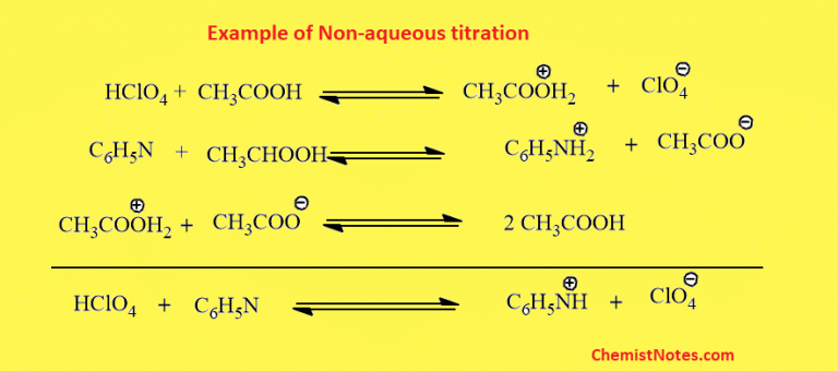 Non Aqueous Titration: Types, indicators, solvents, advantages ...