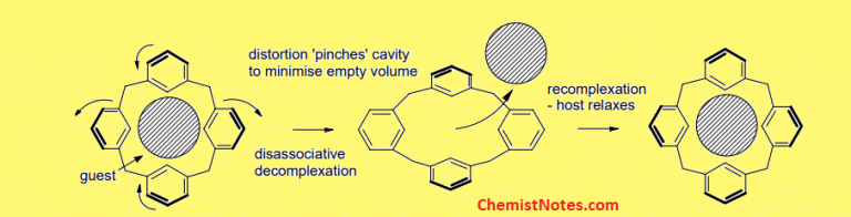 Clathrates: Easy Definition, 3 Types, Uses - Chemistry Notes
