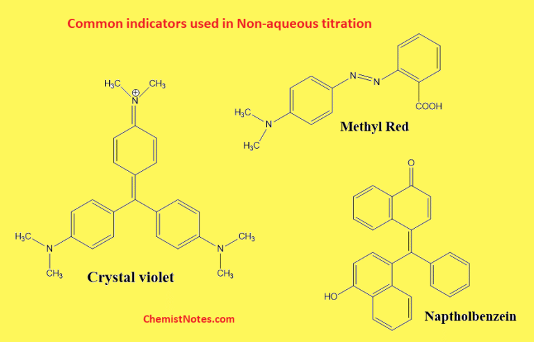 Non Aqueous Titration: Types, indicators, solvents, advantages ...