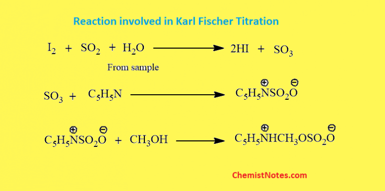 Karl Fischer Titration: easy principle, 2 types, advantages ...