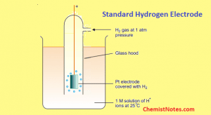Standard hydrogen electrode(SHE): Definition, diagram, application ...