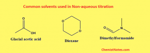 Non Aqueous Titration: Types, indicators, solvents, advantages ...