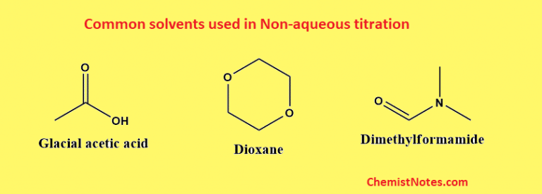 Non Aqueous Titration: Types, indicators, solvents, advantages ...
