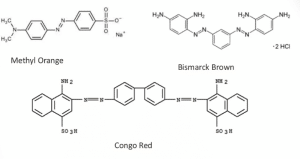 Dyes: Definition, Classification & Examples - Chemistry Notes
