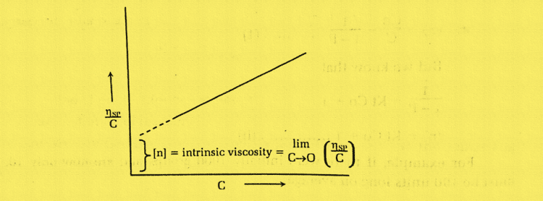 Determination of Molecular weight of Polymers: Viscosity, Osmotic ...