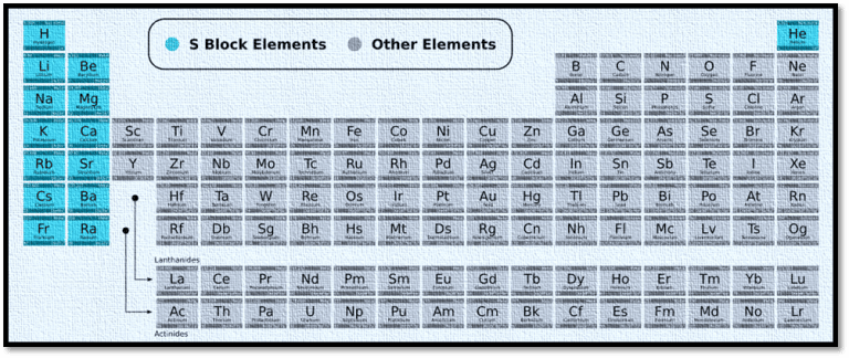s block elements: Alkali and Alkaline Earth Metals - Chemistry Notes