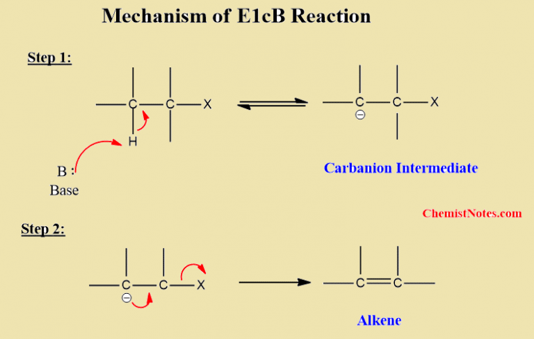 E1cB reaction: easy mechanism, examples - Chemistry Notes
