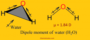 Dipole moment: Definition, Formula, & Examples - Chemistry Notes