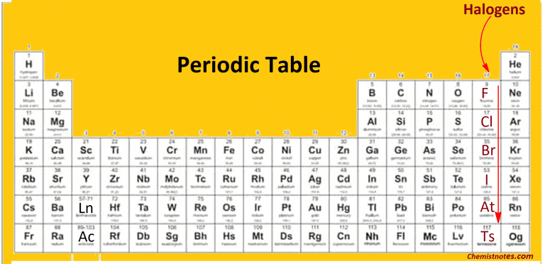 Halogens: General Characteristics & Physical properties - Chemistry Notes