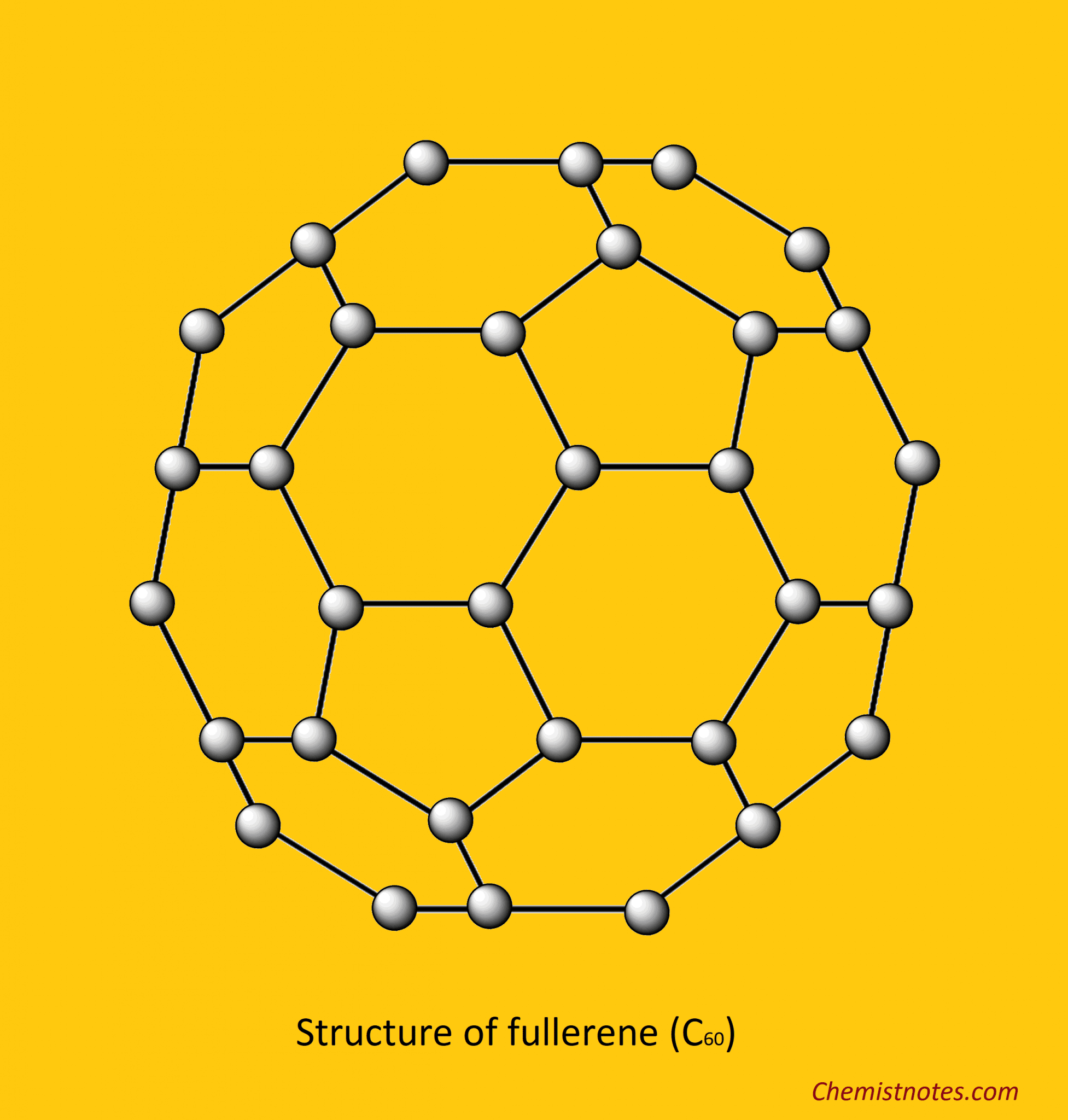 Allotropes of carbon: Diamond, Graphite, and Fullerene - Chemistry Notes