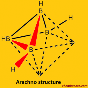 Boranes: Structure, and Bonding - Chemistry Notes