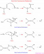 Keto-Enol Tautomerism: Examples, Mechanism - Chemistry Notes