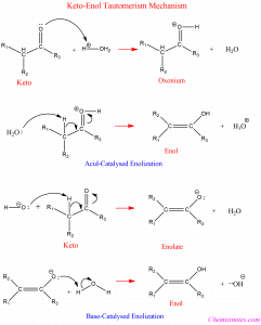 Keto-Enol Tautomerism: Examples, Mechanism - Chemistry Notes