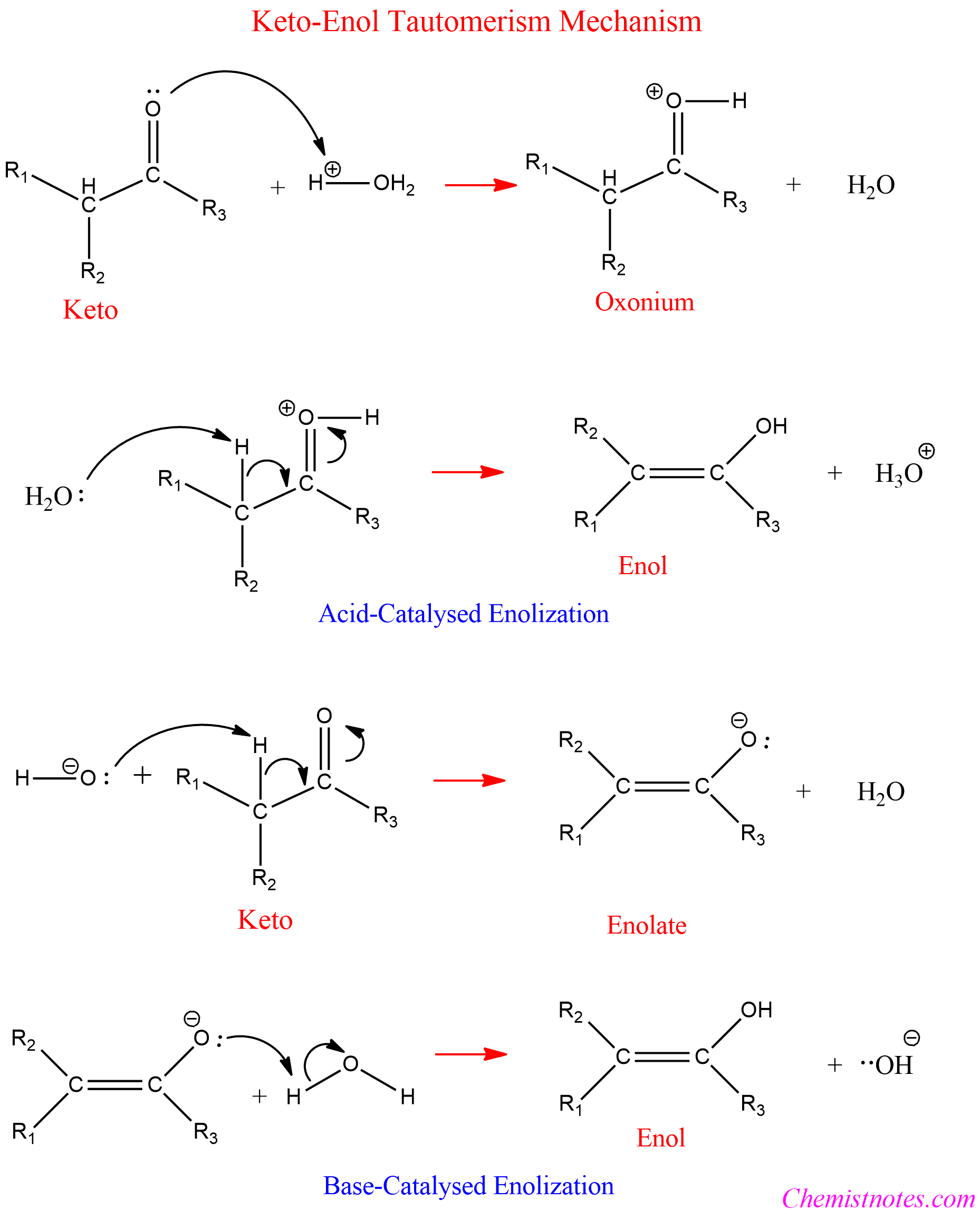 Keto-Enol Tautomerism: Examples, Mechanism - Chemistry Notes