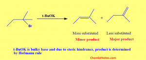 Zaitsev rule vs Hofmann rule: Easy statement and examples - Chemistry Notes