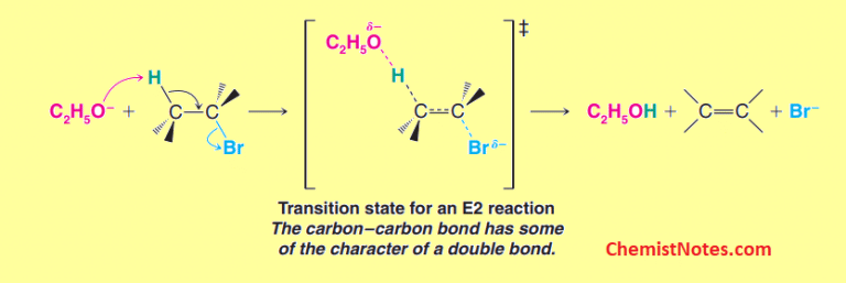 Zaitsev rule vs Hofmann rule: Easy statement and examples - Chemistry Notes