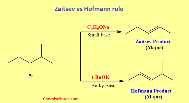 Zaitsev rule vs Hofmann rule: Easy statement and examples - Chemistry Notes