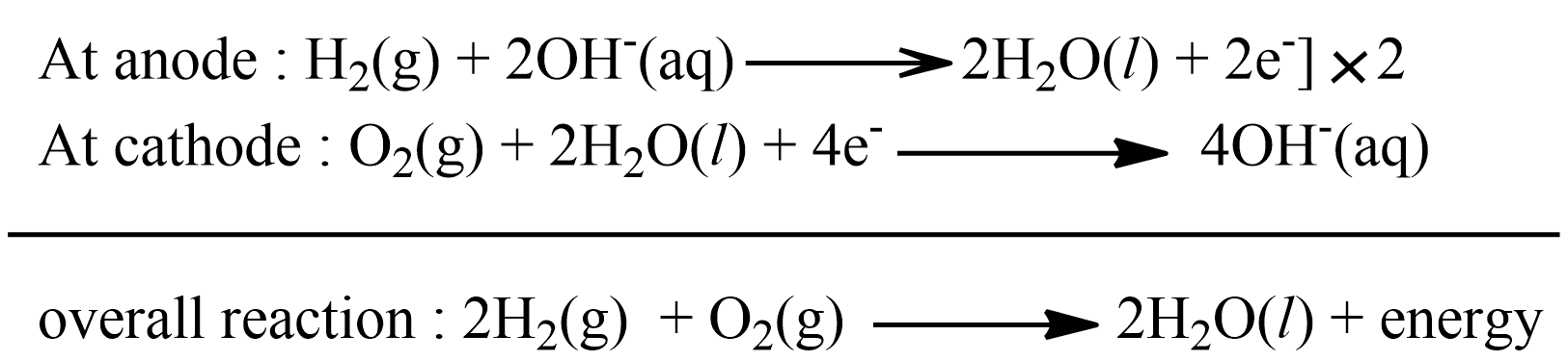 Fuel cell: Definition, types - Chemistry Notes