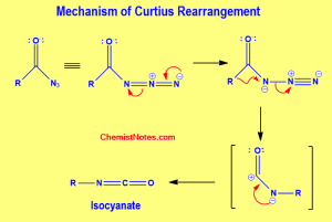 Curtius rearrangement: Easy mechanism, application - Chemistry Notes