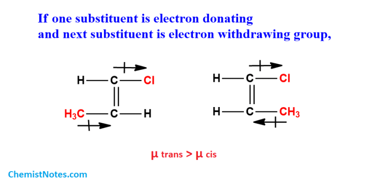 Determination of configuration of cis and trans isomers - Chemistry Notes