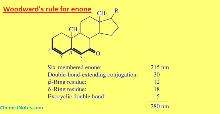 Woodward Fieser rule: Easy steps or tricks - Chemistry Notes