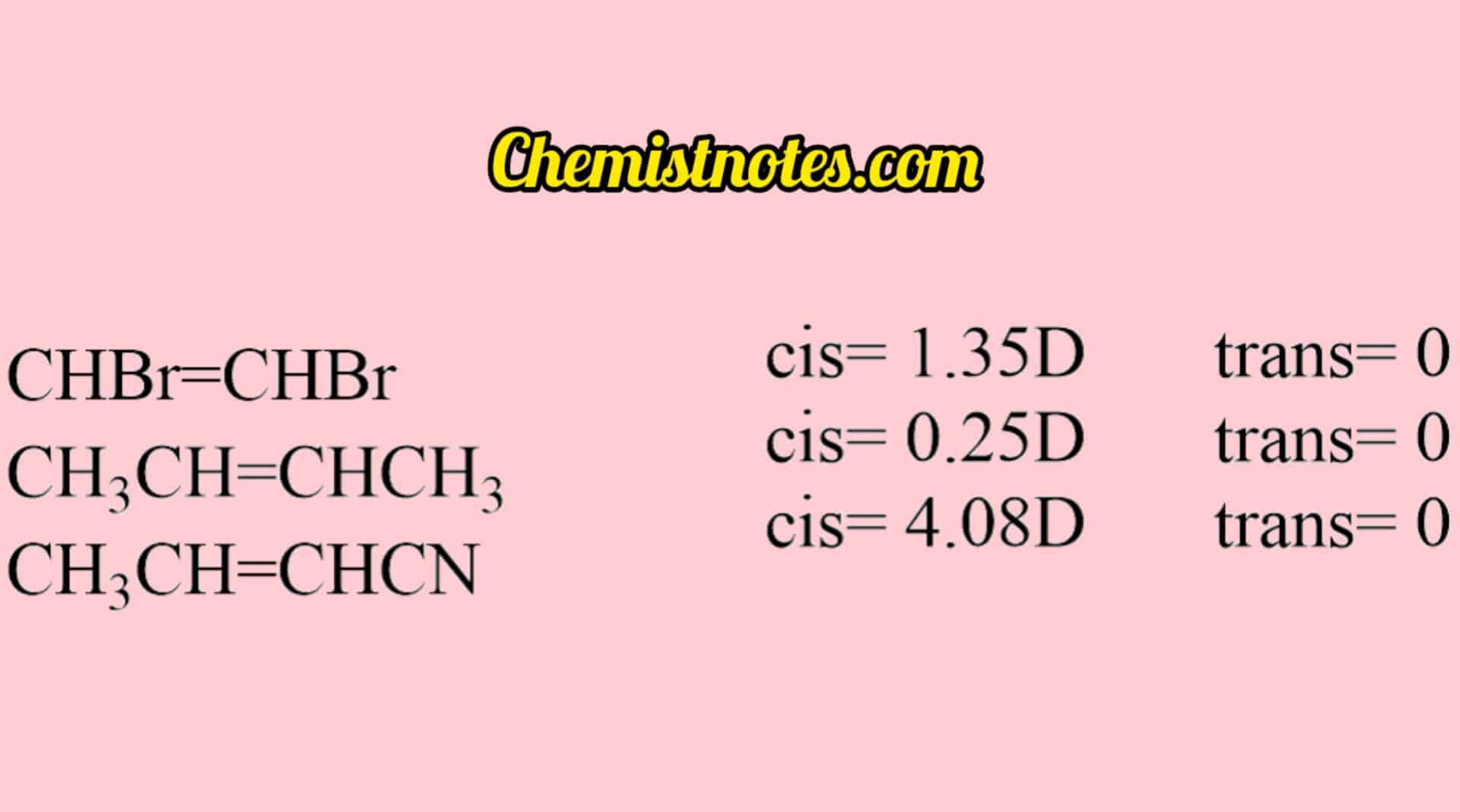 Determination of configuration of cis and trans isomers - Chemistry Notes
