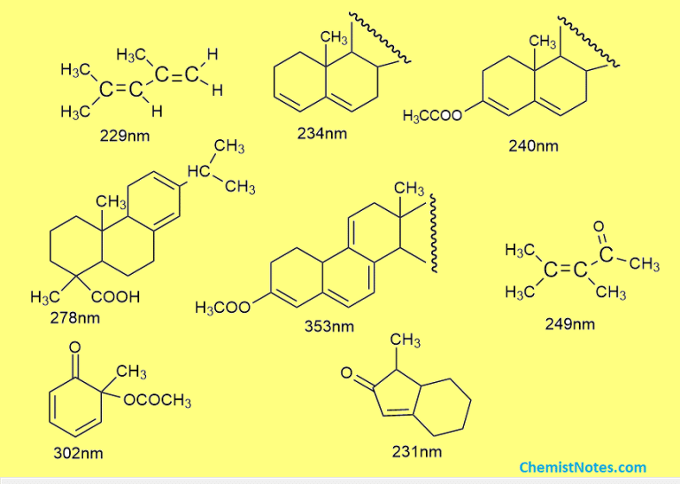 Woodward Fieser rule: Easy steps or tricks - Chemistry Notes