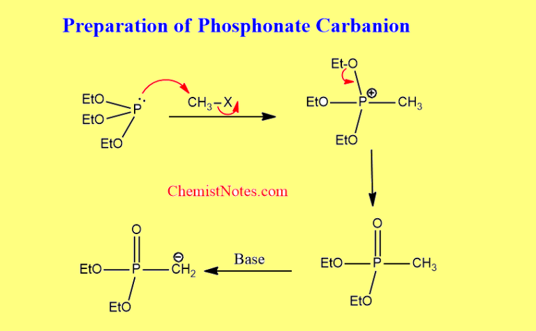 Phosphorus ylide: Definition,6 types, synthesis, useful application ...