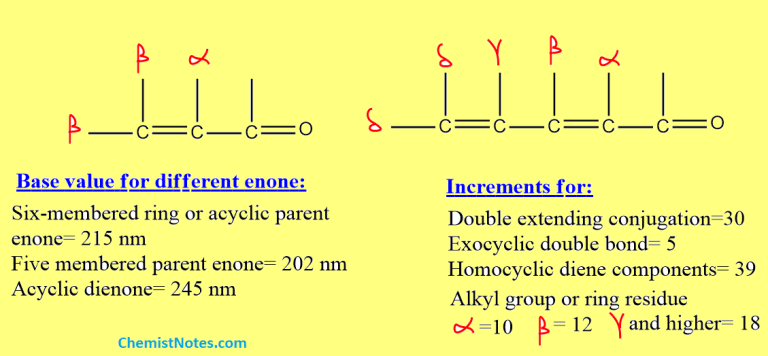 Woodward Fieser rule: Easy steps or tricks - Chemistry Notes