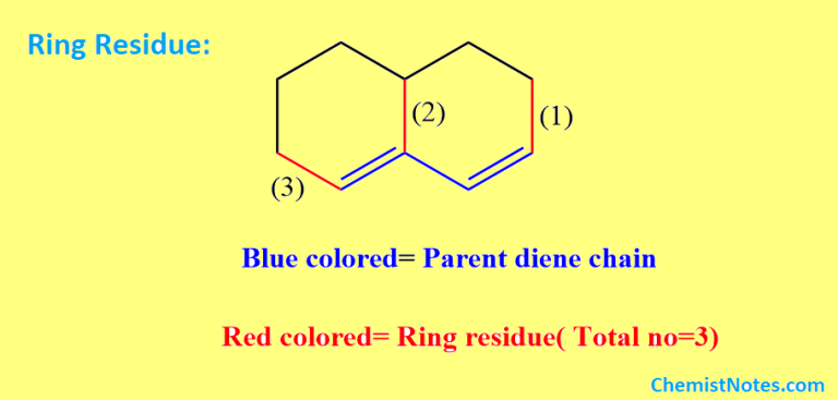 Woodward Fieser rule: Easy steps or tricks - Chemistry Notes