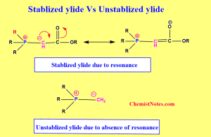 Ylide: Definition, Types, Synthesis, Uses - Chemistry Notes