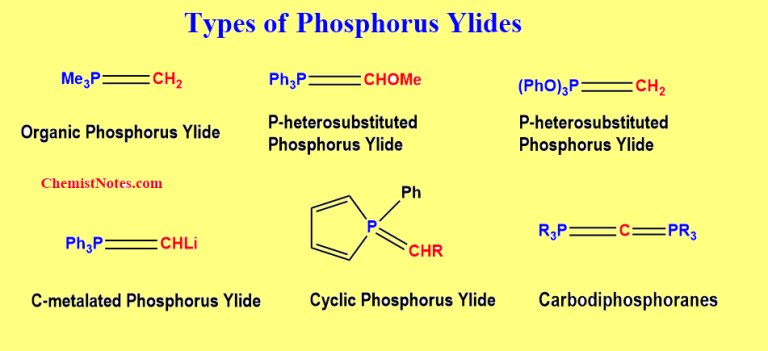 Phosphorus ylide: Definition,6 types, synthesis, useful application ...