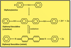 Redox Titration: Definition, Requirements, Indicators, and 5 Reliable ...