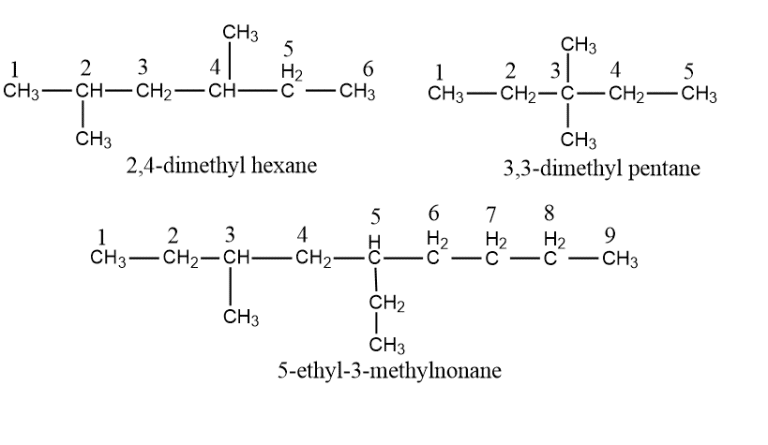 Alkanes: Detail explanation of the structure, nomenclature, and ...