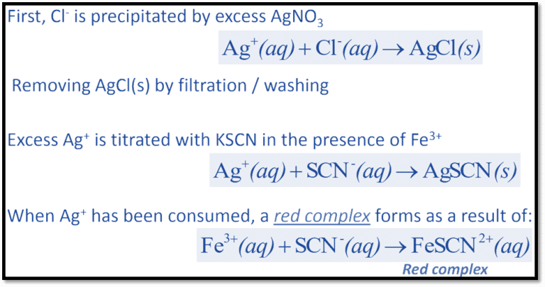 Precipitation Titration - Principle, Types, and 5 Reliable Applications ...