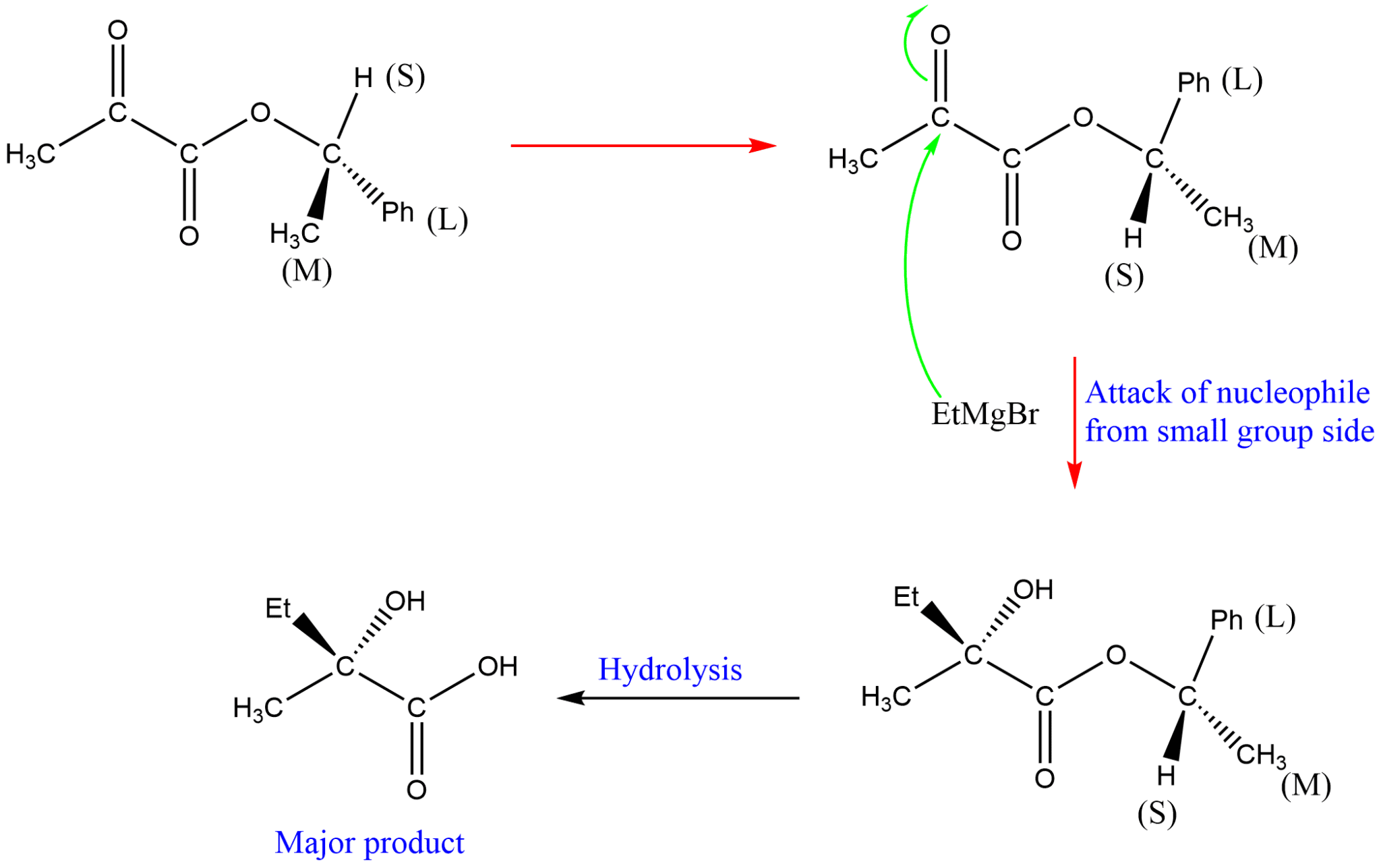 Prelog's rule Asymmetric Synthesis - Easy Explanation - Chemistry Notes