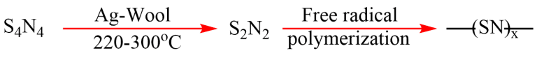 Polythiazyl: Preparation, Structure & Uses - Chemistry Notes