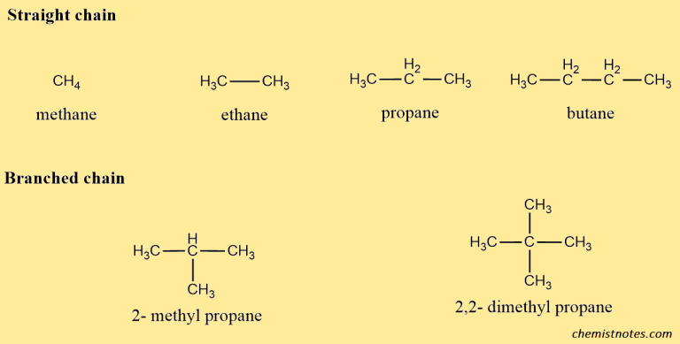 Alkanes: Detail explanation of the structure, nomenclature, and ...