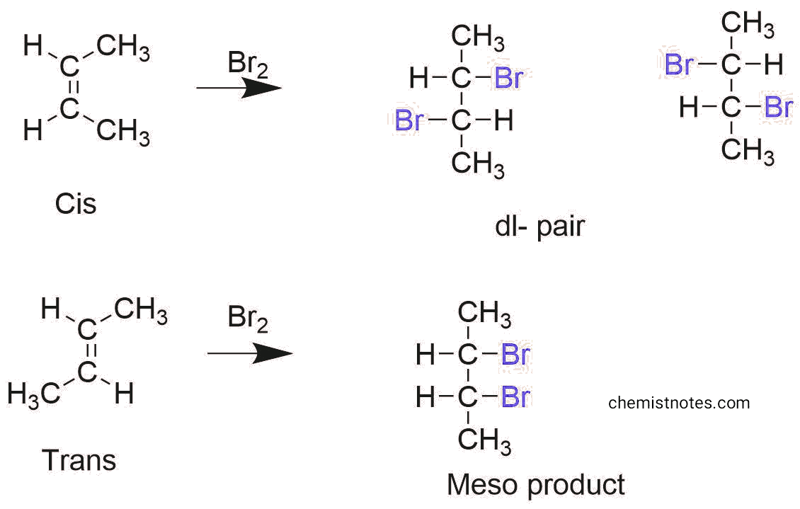 Determination of configuration of geometrical isomers: By 3 chemical ...