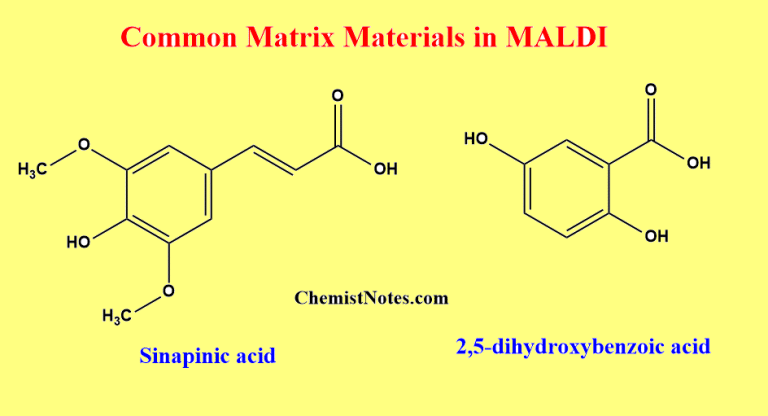 Matrix assisted laser desorption ionization(MALDI): simple principle ...