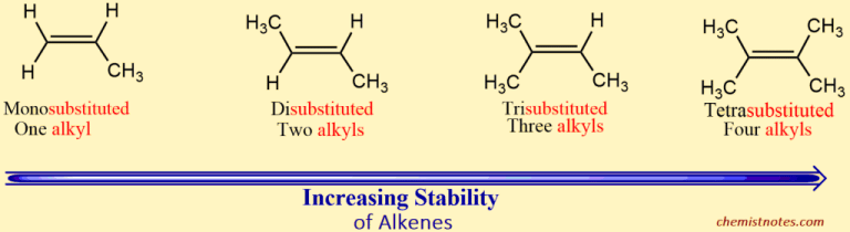 Stability of Alkenes and Heat of Hydrogenation - Chemistry Notes