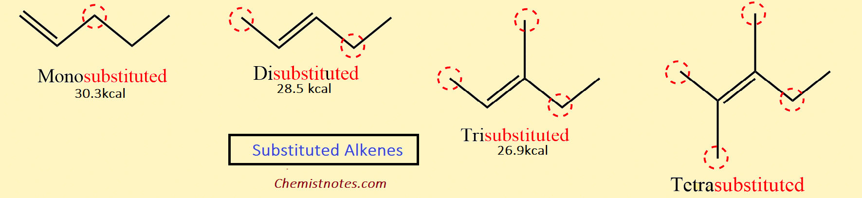 Stability of Alkenes and Heat of Hydrogenation - Chemistry Notes