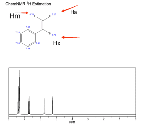 Notation for Spin system( Pople notation ) - Chemistry Notes