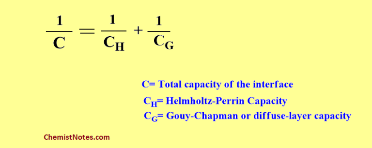 Stern model of electrical double layer - Chemistry Notes