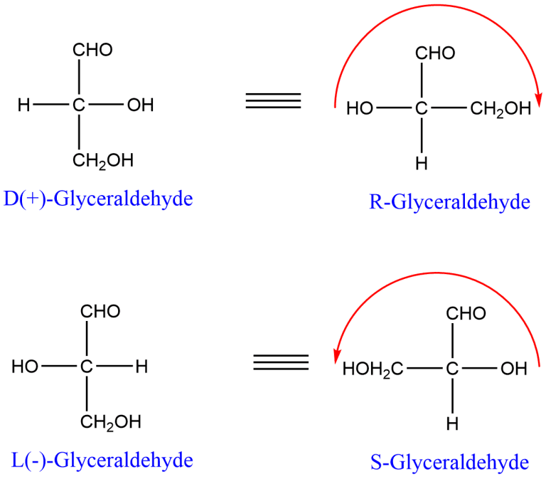 Absolute and Relative Configuration: Easy Explanation - Chemistry Notes